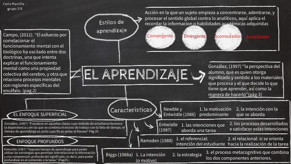 MENTEFACTO | Genially