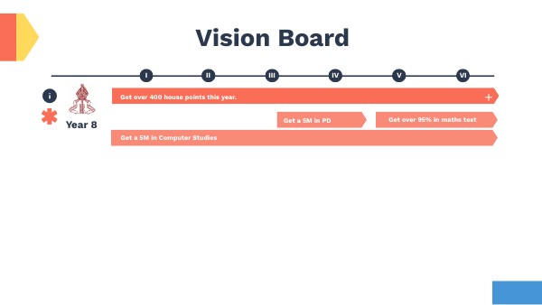 Vision board | Genially