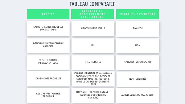 TABLEAU COMPARATIF | Genially