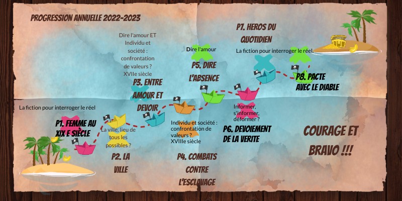 4e, Progression annuelle 2023-2024. | Genially