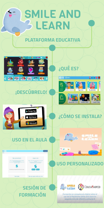 PRESENTACIÓN SMILE AND LEARN | Genially