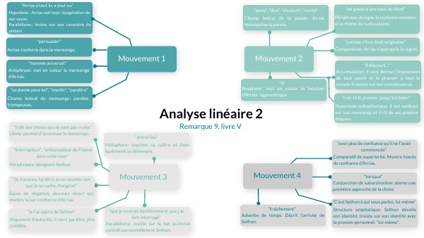 Carte Mentale Analyse linéaire 2 | Genially