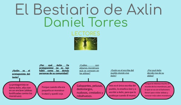 Infografía lectores