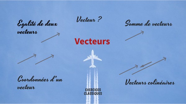 Vecteurs dans le plan | Genially