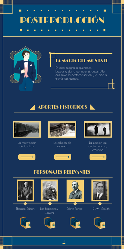 Infografía Montaje | Genially