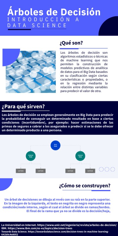 Decision Trees | Genially