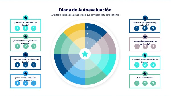 DIANA AUTOEVALUACIÓN | Genially
