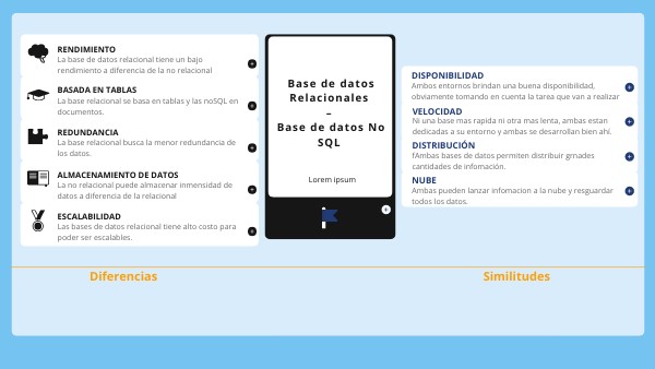 EXAMEN FINAL - BASE DE DATOS | Genially