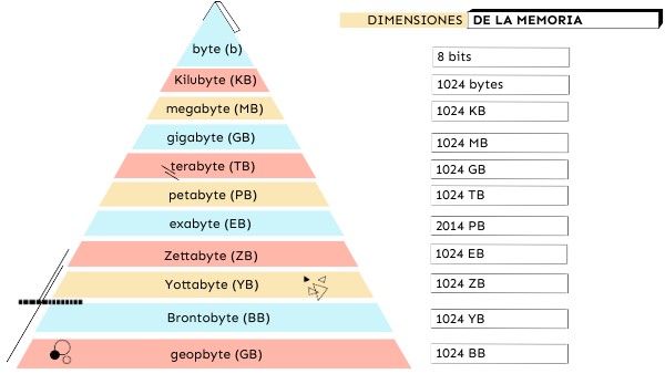 PIRÁMIDE DE NECESIDADES | Genially