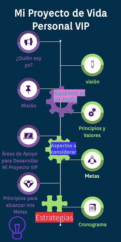 Mi Proyecto de Vida Perosnal VIP