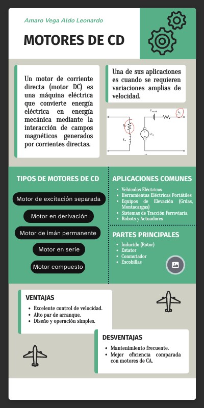 Infografía Motores de CD