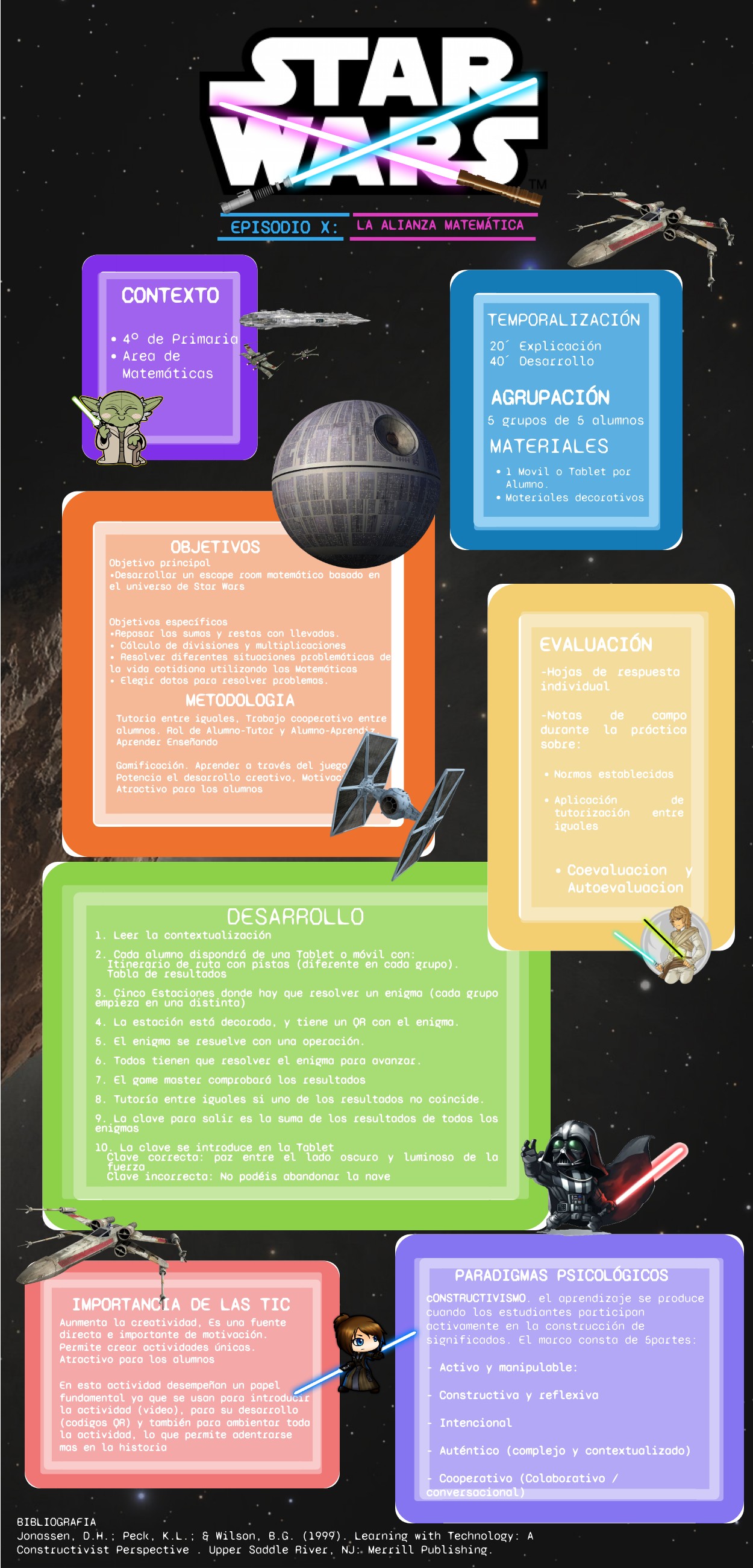 INFOGRAFÍA Scape Room | Genially