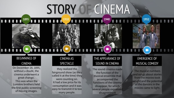 TIMELINE OF THE CINEMA | Genially