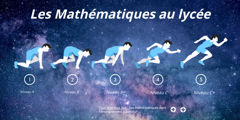 Maths au lycée | Genially