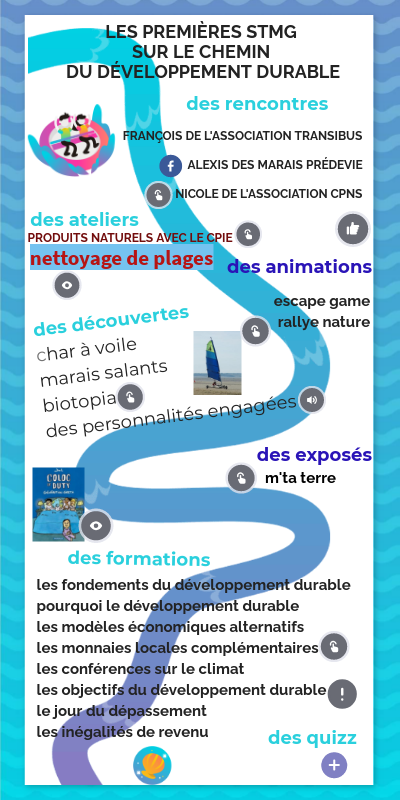 les stmg DD | Genially