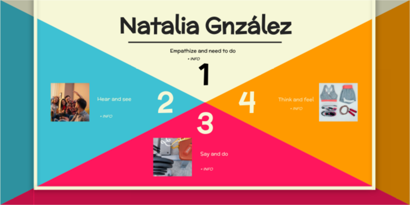 Empathy Map | Genially