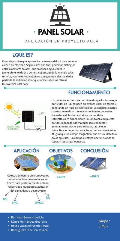 Panel Solar_Infografia-Equipo | Genially