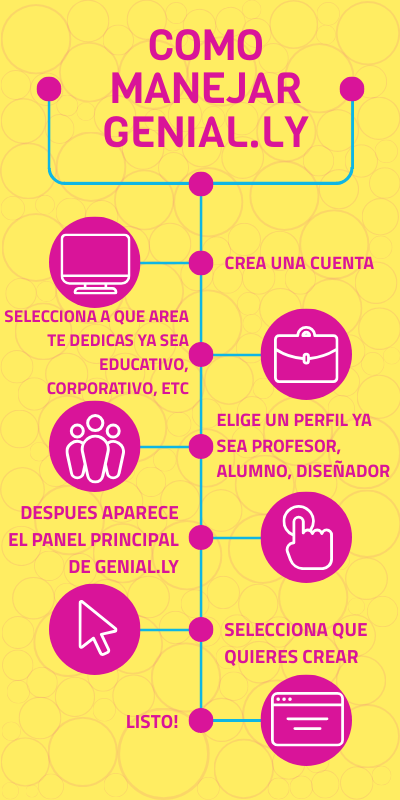 Como manejar genial.ly | Genially