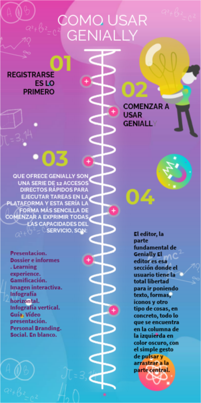 infografia de genially | Genially
