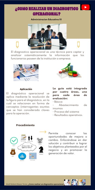 ¿COMO REALIZAR UN DIAGNOSTICO OPERACIONAL? | Genially