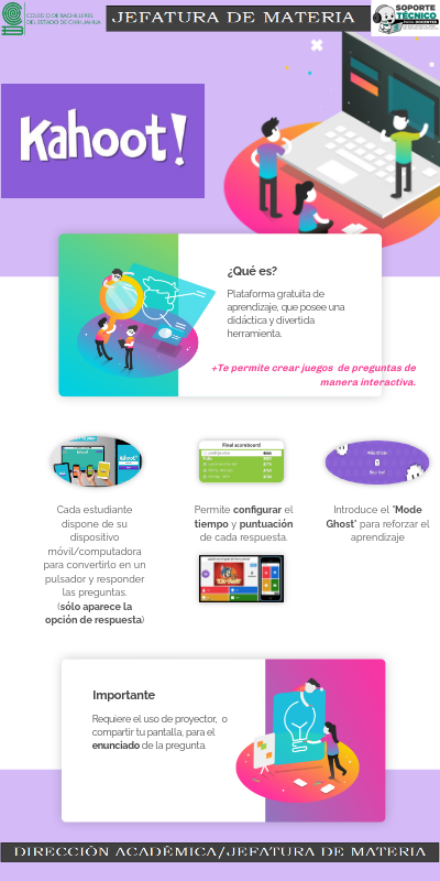 Infografía Kahoot | Genially