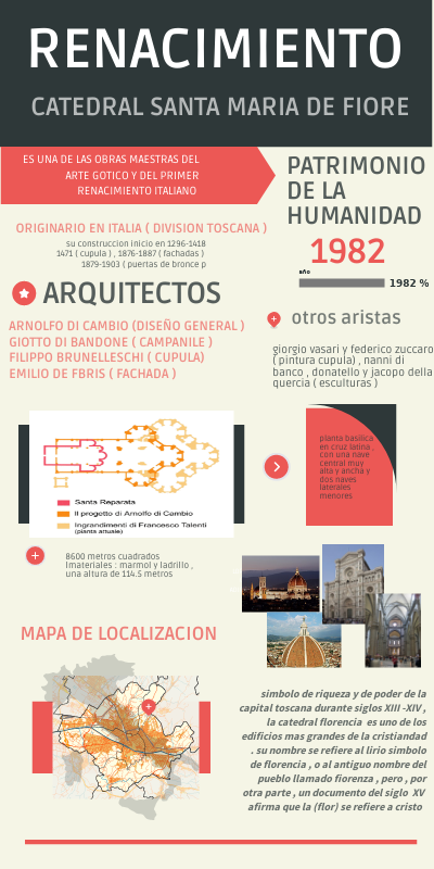 renacimiento | Genially