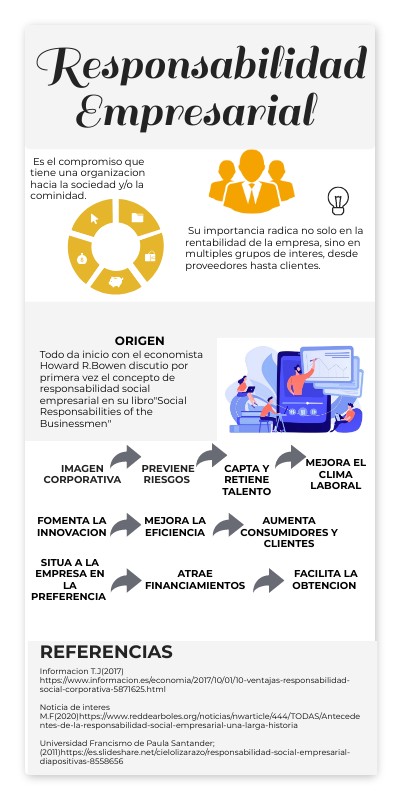 Responsabilidad Empresarial. | Genially