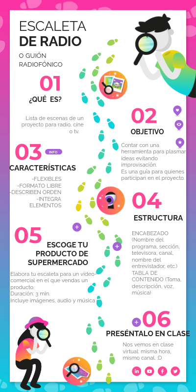 ESCALETA DE RADIO | Genially