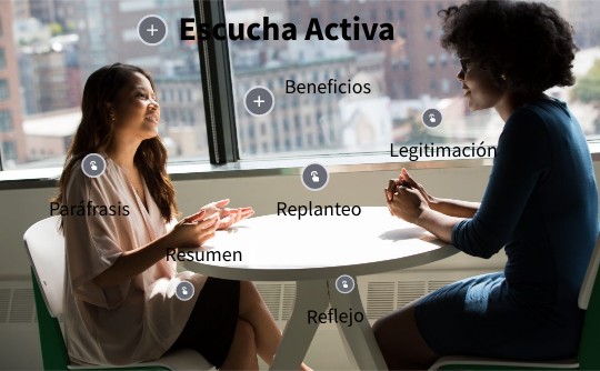 Escucha activa | Genially