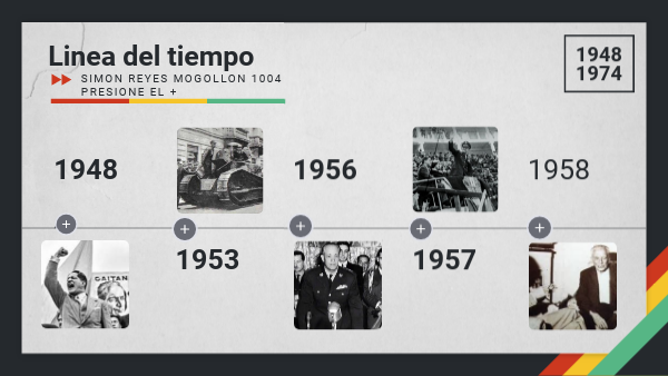 Linea del tiempo Frente nacional-Simon Reyes | Genially