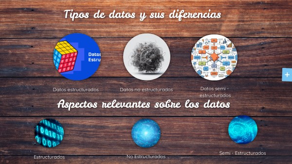 Tipos de datos y sus diferencias | Genially