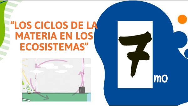 III BIMESTRE-MÓDULO DE CIENCIAS_ 7MO | Genially