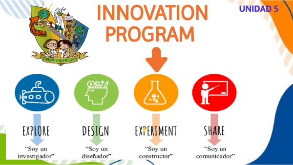 Unidad 5 - II - Innovation Program