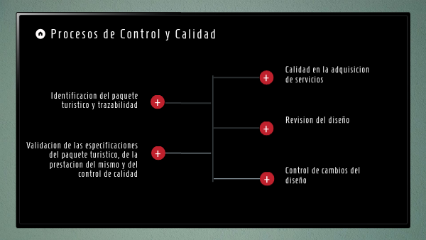 Procesos de control y calidad