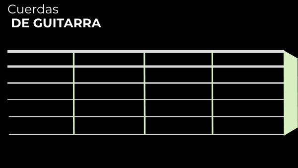 GUITARRA Y UKELELE - EPV | Genially