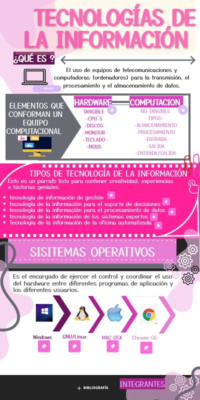 INFOGRAFIA DE ALGORITMOS | Genially