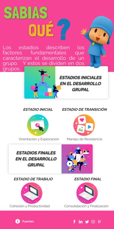 TAREA SEMANA 4 PSICOTERAPIA DE GRUPO | Genially