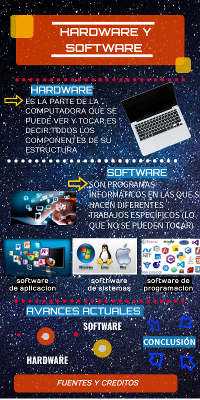 Hardware y software