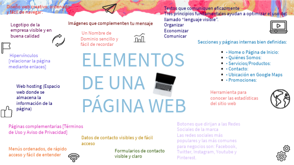 ELEMENTOS DE UNA PAGINA WEB(KAREN JOCELYN ZEPEDA GASPAR) 3°I | Genially