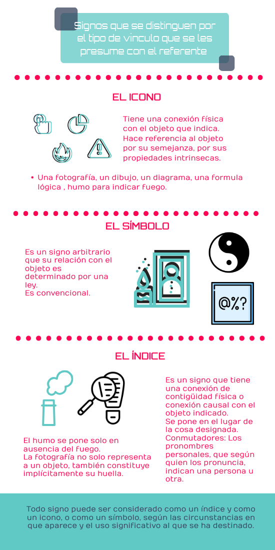 Infografía signos