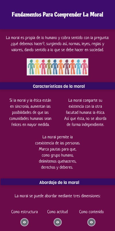 Filosofía Moral - Infografía - Actividad I | Genially