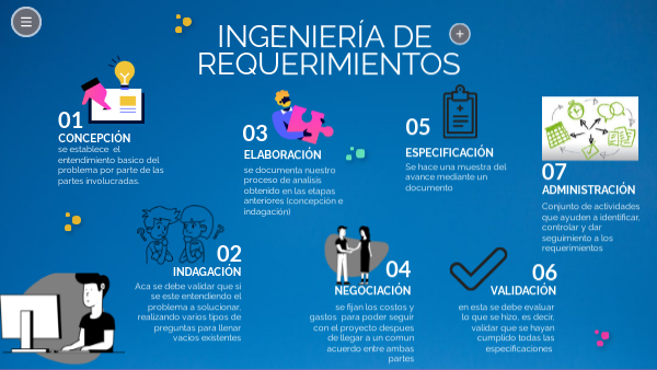 infografia requerimientos | Genially