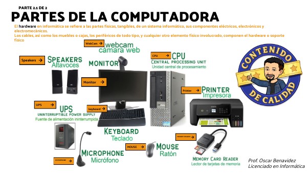 partes externas de la pc | Genially
