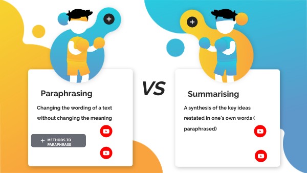 Summarizing vs paraphrasing | Genially