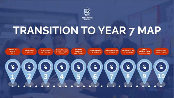 Transition to Year 7 Map | Genially