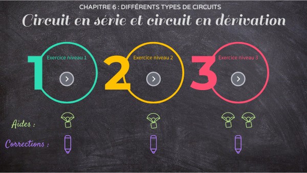 Circuit en série et circuit en dérivation | Genially