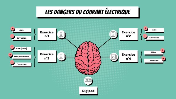 5ème_Dangers courant électrique | Genially