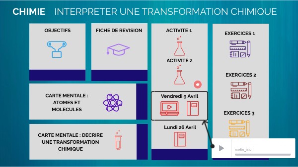 Chapitre 7_Interpréter une transformation chimique_S3 | Genially