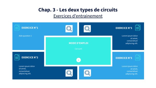 5ème_Deux types de circuits