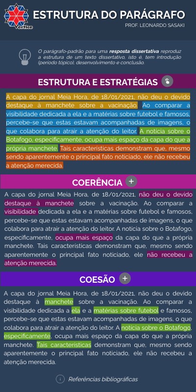 Estrutura do parágrafo | Genially